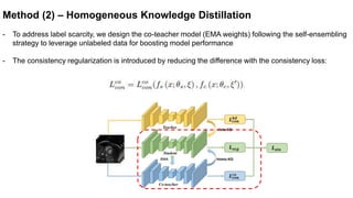[ICIP 2022] ACT-NET: Asymmetric Co-Teacher Network for Semi-Supervised Memory-Efficient Medical ...