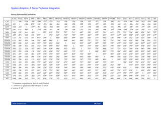 System Adoption: Socio-Technical Integration | PDF