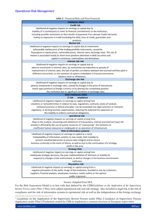 Operational Risk Management | PDF