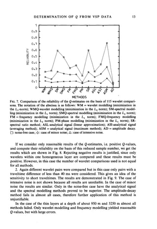 The determination of the seismic quality factor Q from VSP data--A comparison of different ...