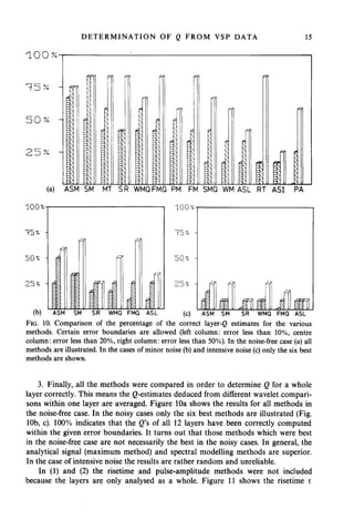 The determination of the seismic quality factor Q from VSP data--A comparison of different ...