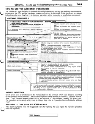 1992 Mitsubishi 3000GT Service Repair Manual.pdf