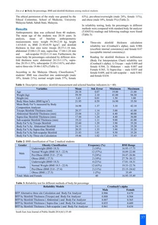 body fat percentage, BMI and skin fold thickness_21838-79565-1-PB | PDF