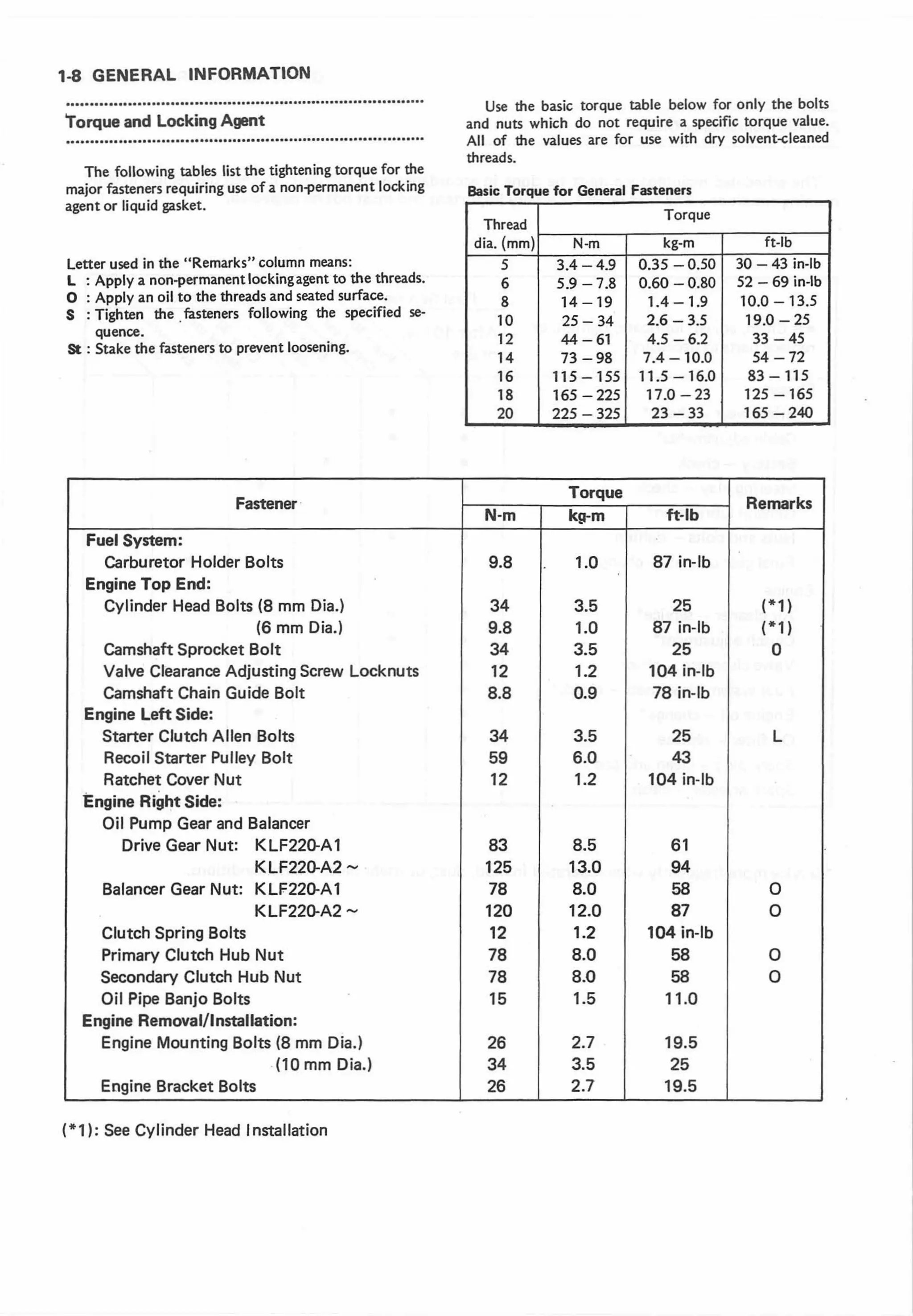 1994 kawasaki klf220 a7 bayou service repair manual | PDF