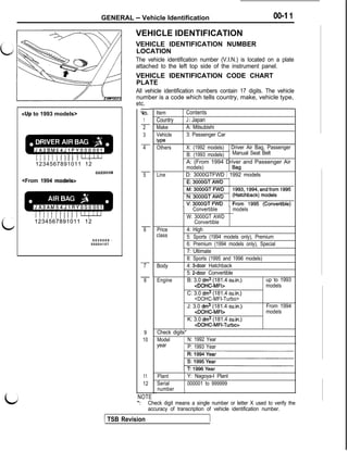 1994 Mitsubishi 3000GT Service Repair Manual.pdf
