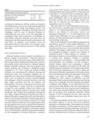 (Jurnal Rett Syndrome LN) Growth and nutrition in rett syndrome | PDF