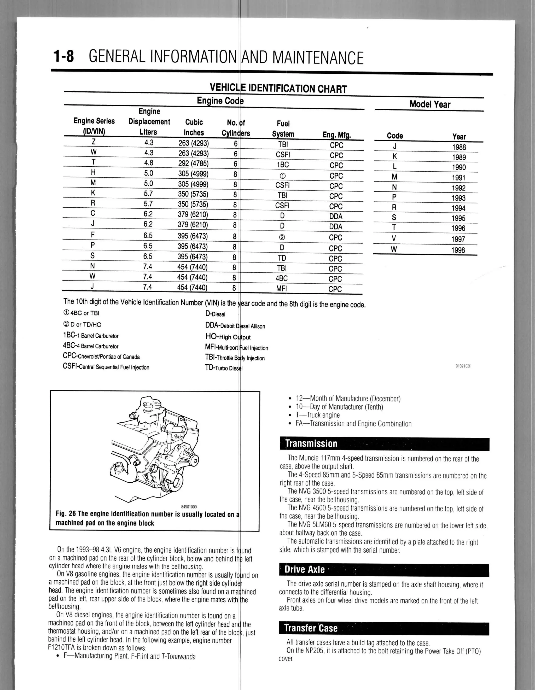 1995 Chevrolet Tahoe Service Repair Manual.pdf