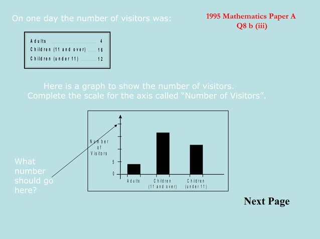 Interactive Voting - 1995 mathematics paper a | PPT