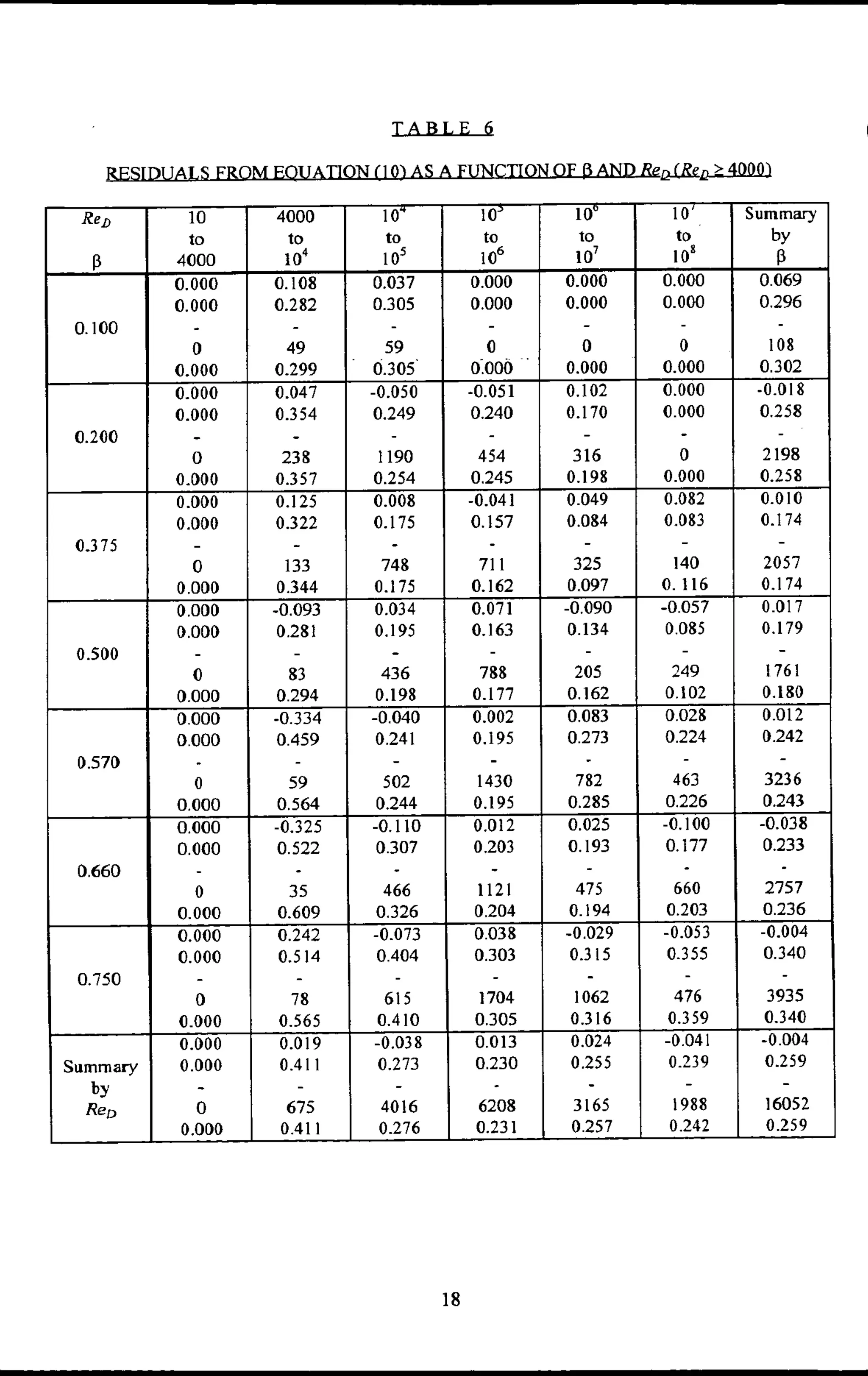 1996-24-The-Orifice-Plate-Discharge-Coefficient-Equation-Reader-Harris ...