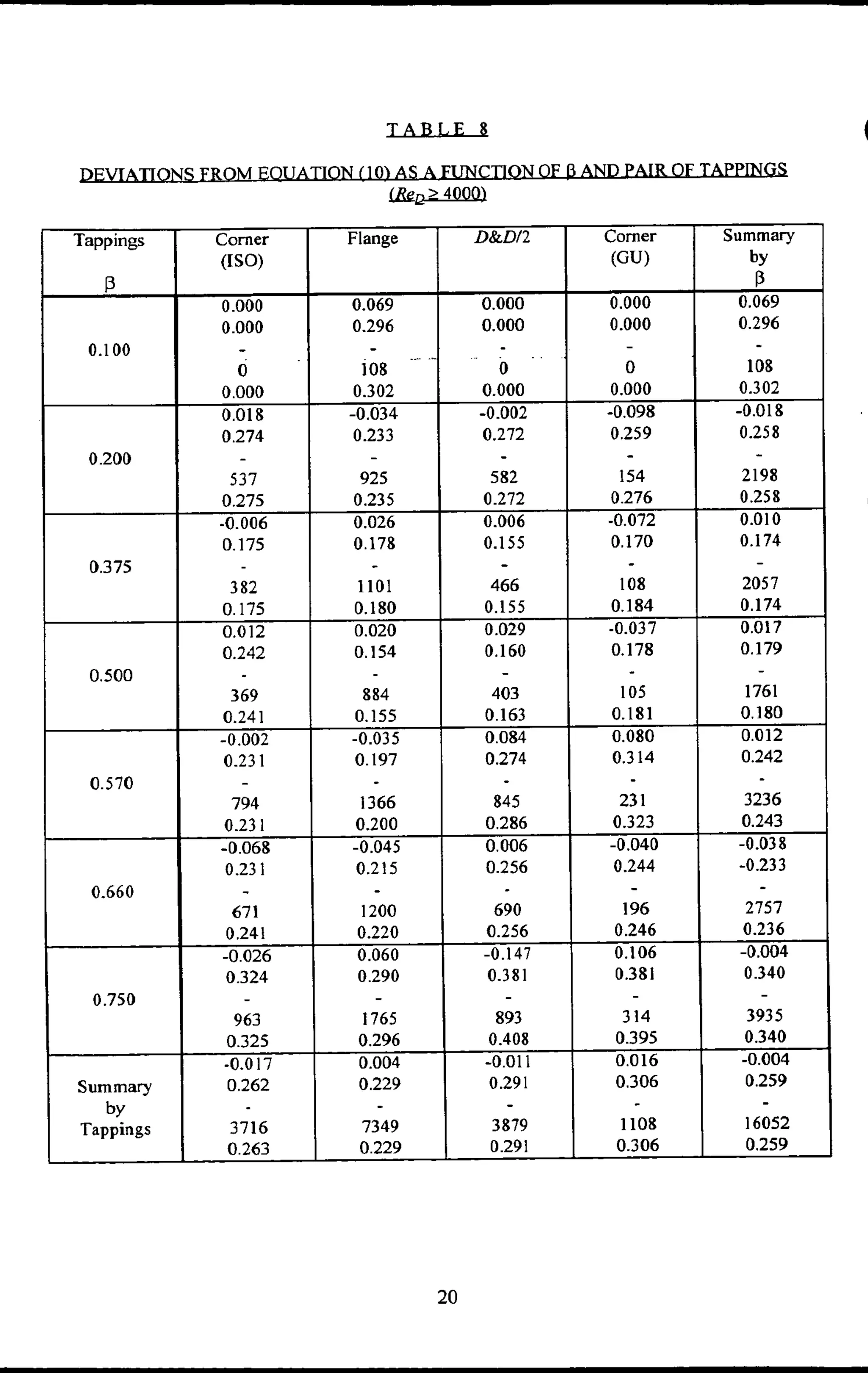 1996-24-The-Orifice-Plate-Discharge-Coefficient-Equation-Reader-Harris ...