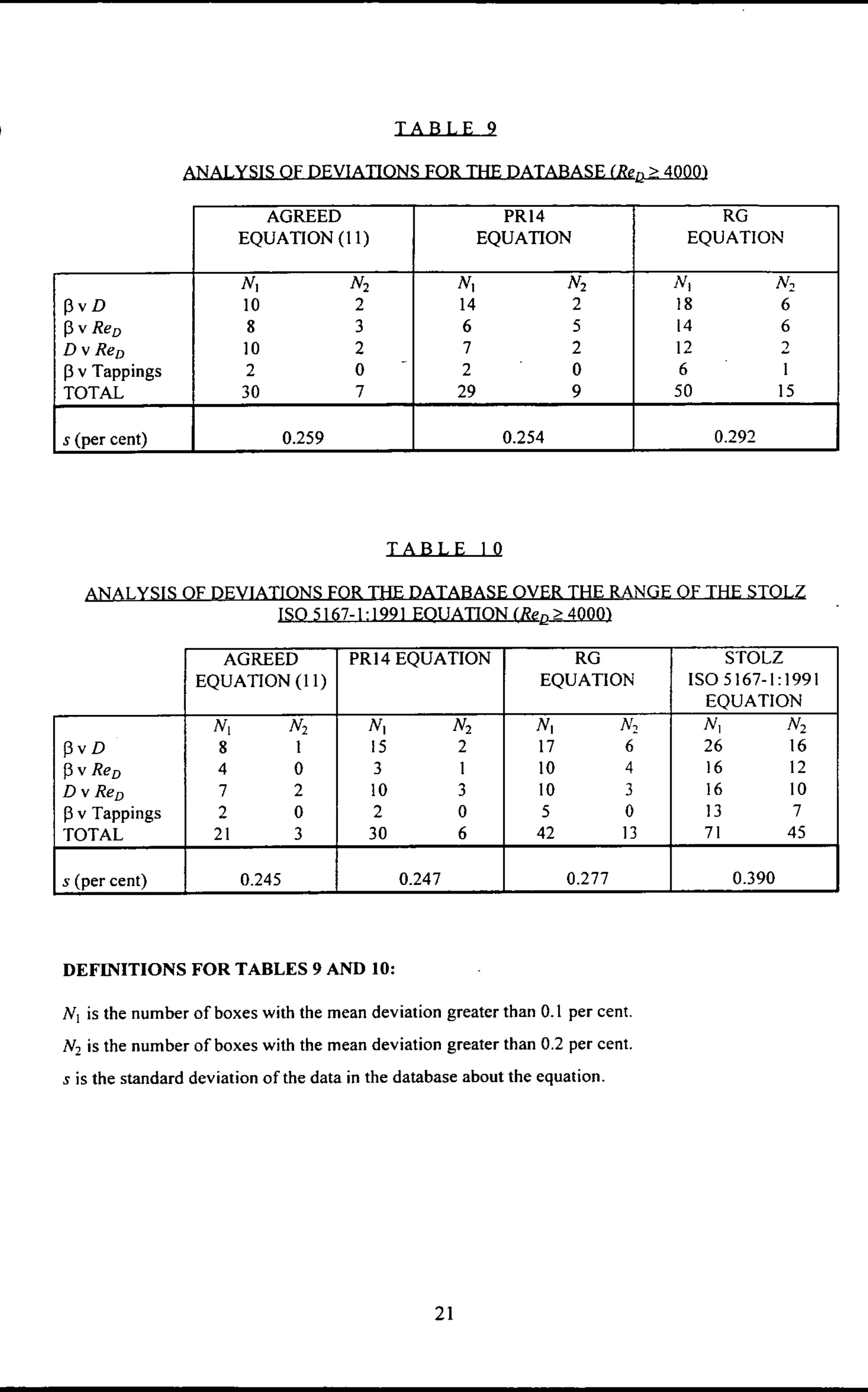 1996-24-The-Orifice-Plate-Discharge-Coefficient-Equation-Reader-Harris ...