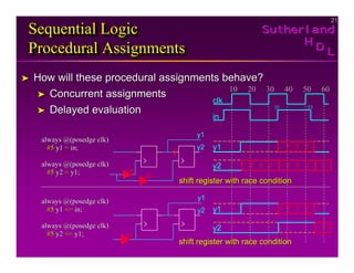 1996-CUG-presentation_nonblocking_assigns.pdf | Programming Languages ...