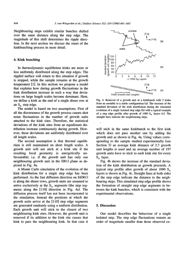 1996 origin of rippled structures formed during growth of si on si(001) with mbe | PDF ...