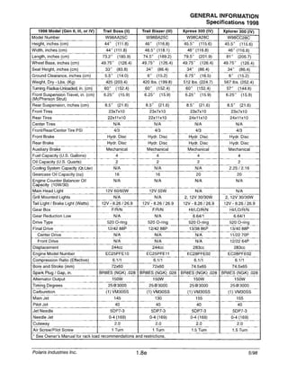 1996 Polaris Scrambler 400 4X4 Service Repair Manual.pdf