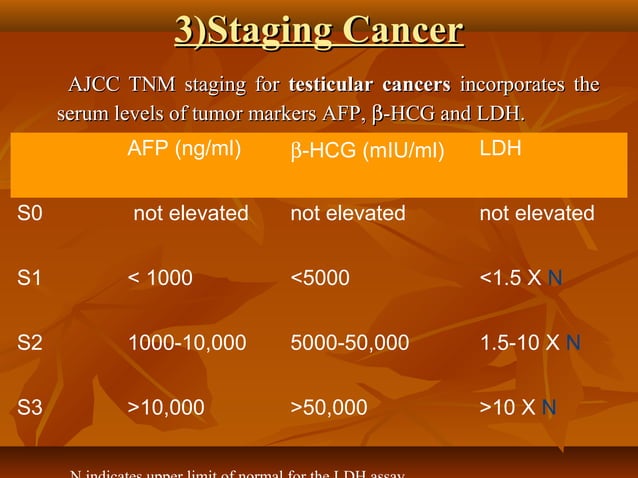 Tumour markers