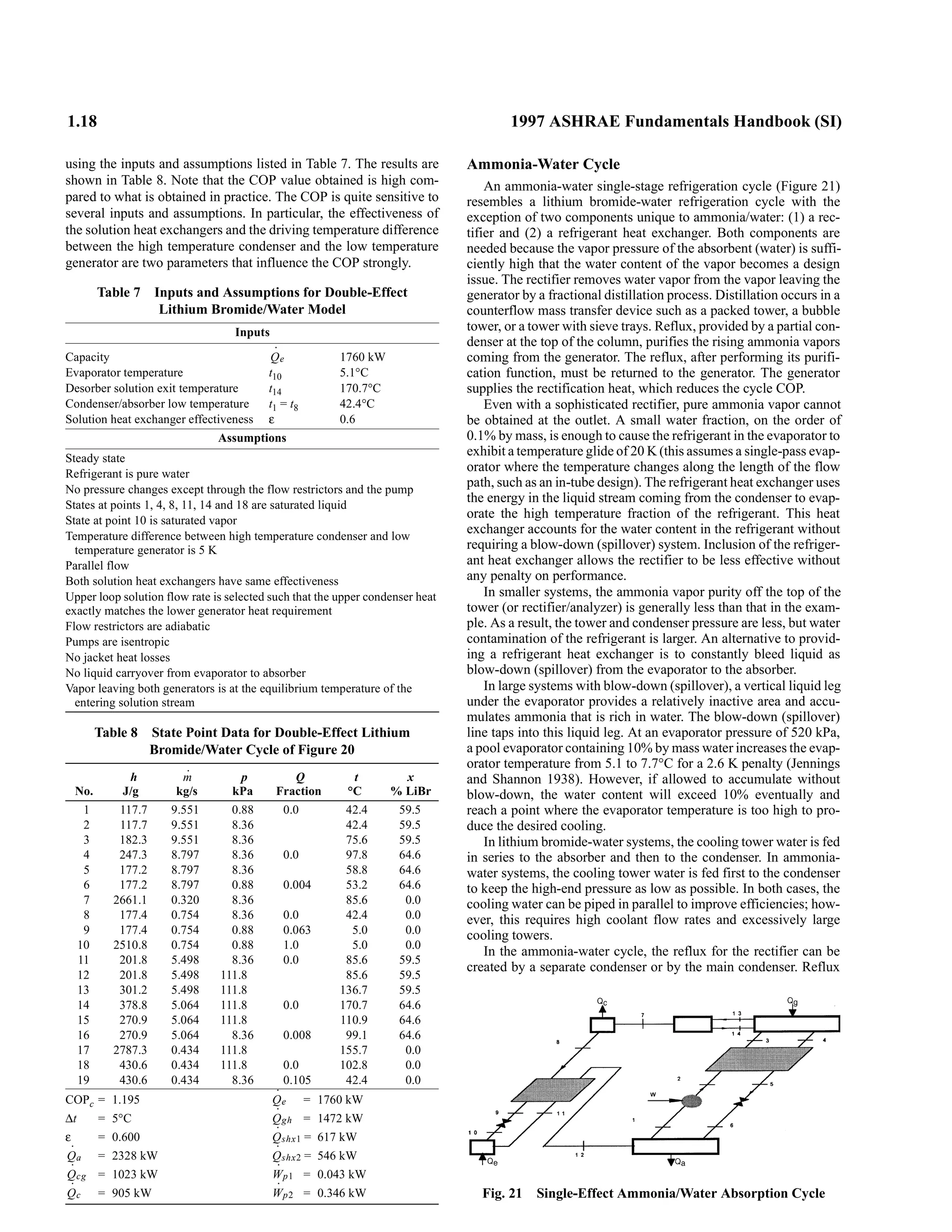 1997ASHRAE+Fundamentals.pdf