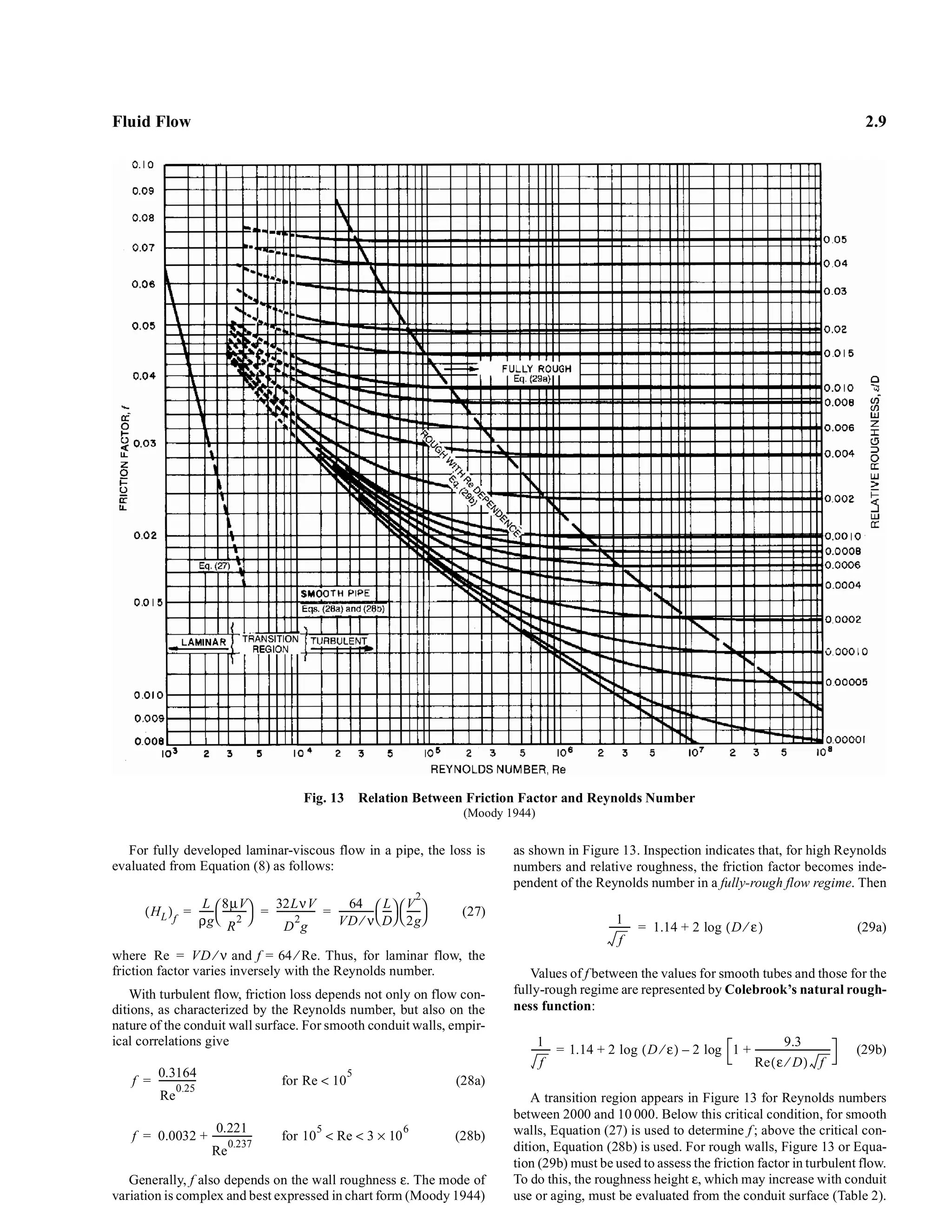1997ASHRAE+Fundamentals.pdf