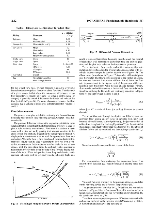 1997ASHRAE+Fundamentals.pdf
