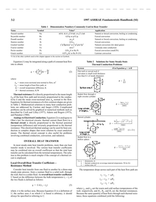 1997ASHRAE+Fundamentals.pdf