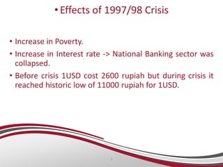 1997 asian financial crisis indonesia final | PPTX