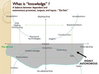 1997 New Avenues In Knowledge Creation | PPT