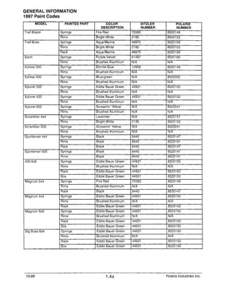 1997 Polaris Xplorer 300 4x4 Service Repair Manual.pdf