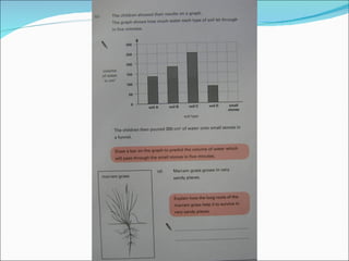 1997 Sats Science | PPT