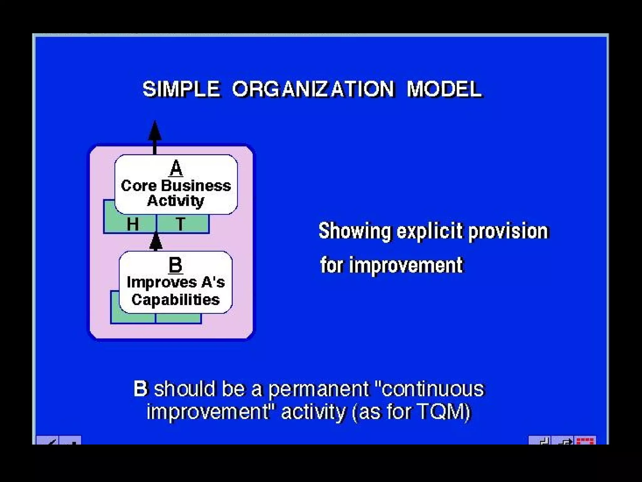 Engelbart: Bootstrap "Paradigm Map" - 1998 | PPT