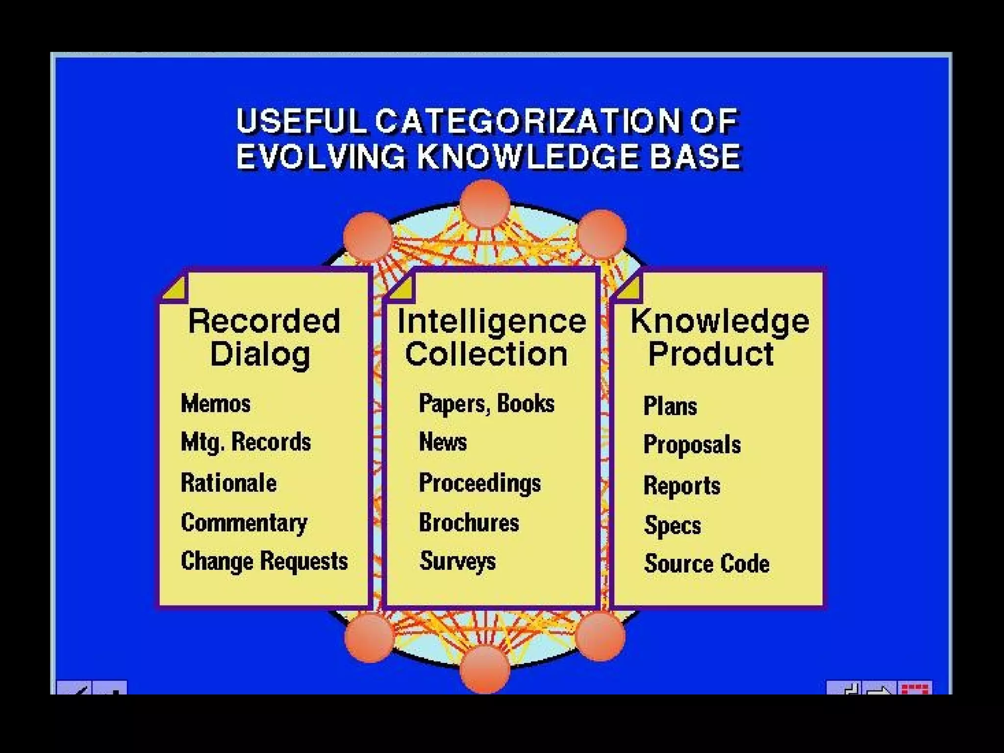 Engelbart: Bootstrap "Paradigm Map" - 1998 | PPT