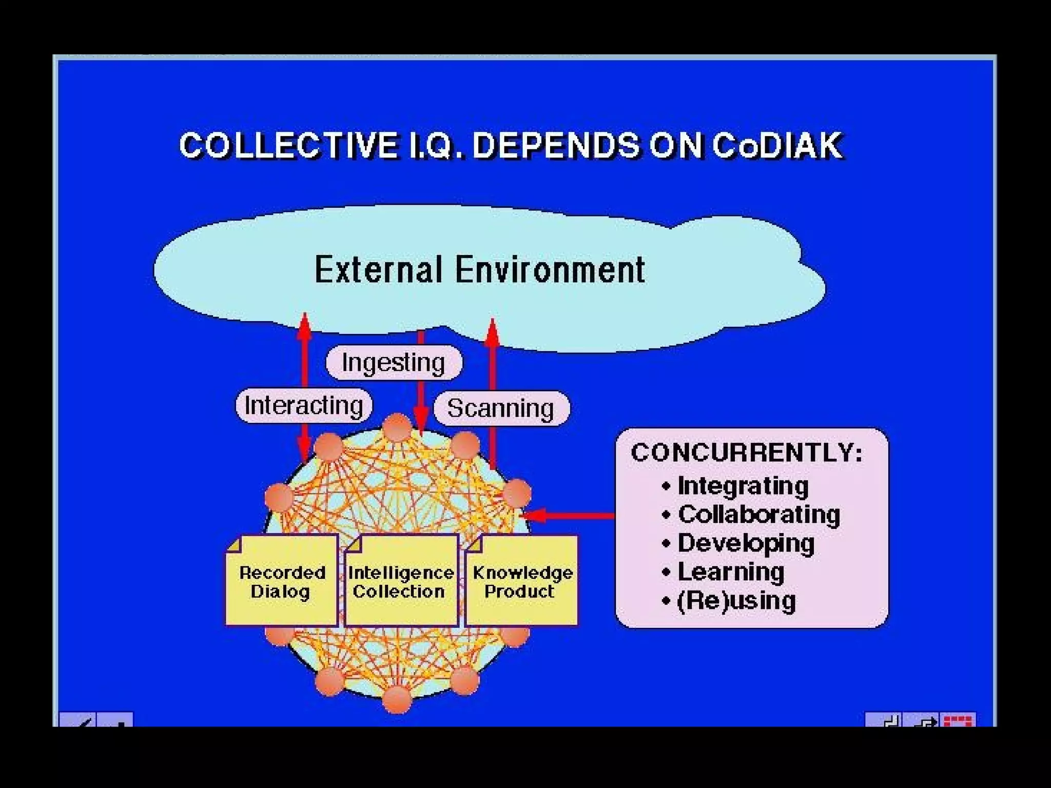 Engelbart: Bootstrap "Paradigm Map" - 1998 | PPT
