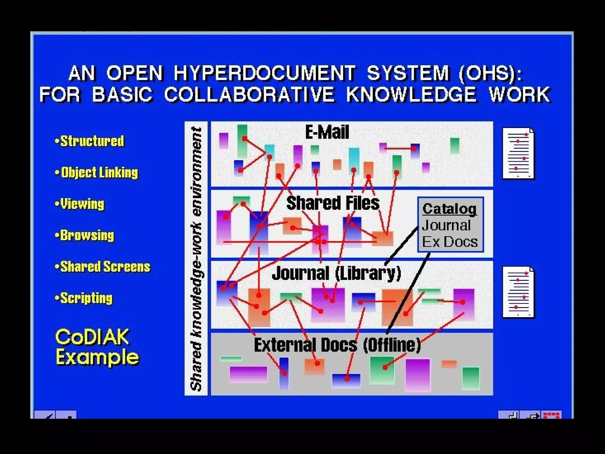 Engelbart: Bootstrap "Paradigm Map" - 1998 | PPT