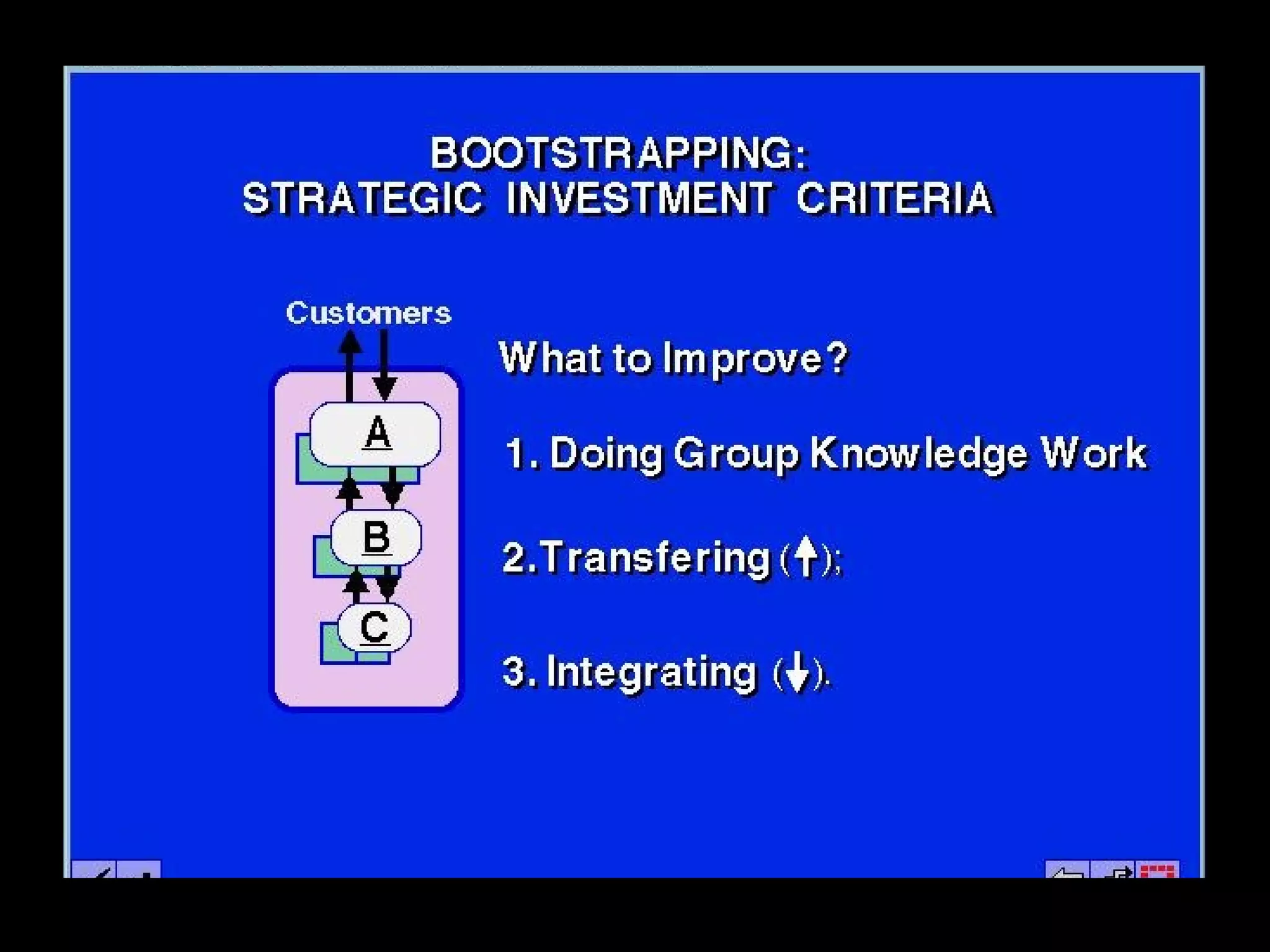 Engelbart: Bootstrap "Paradigm Map" - 1998 | PPT