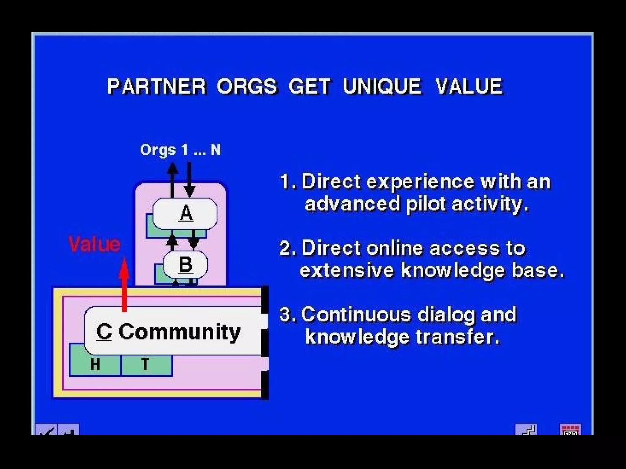 Engelbart: Bootstrap "Paradigm Map" - 1998 | PPT