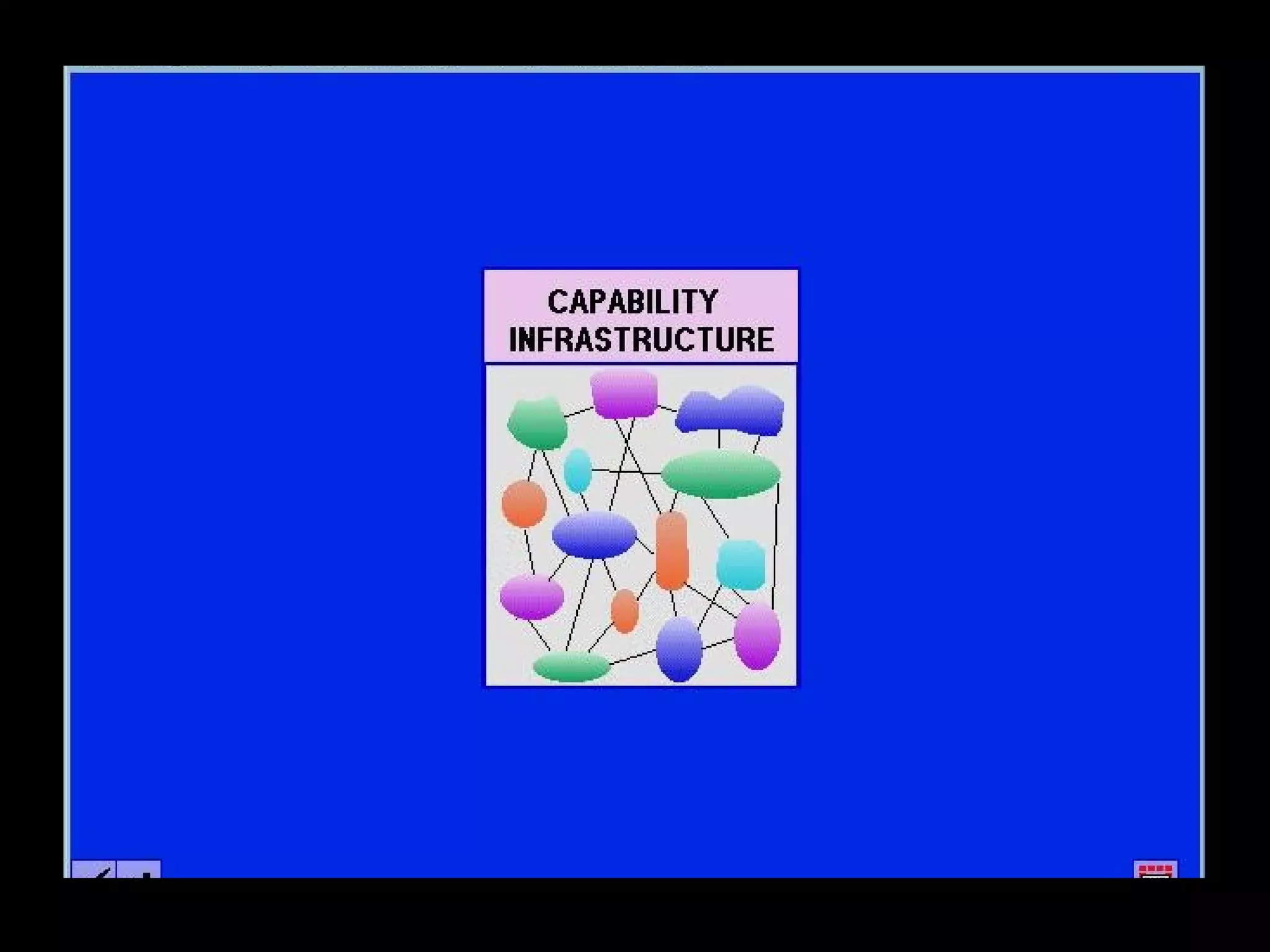 Engelbart: Bootstrap "Paradigm Map" - 1998 | PPT