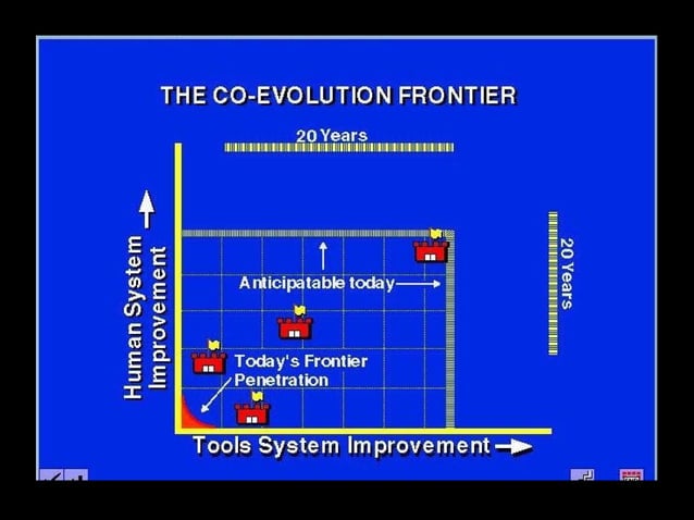 Engelbart: Bootstrap "Paradigm Map" - 1998 | PPT