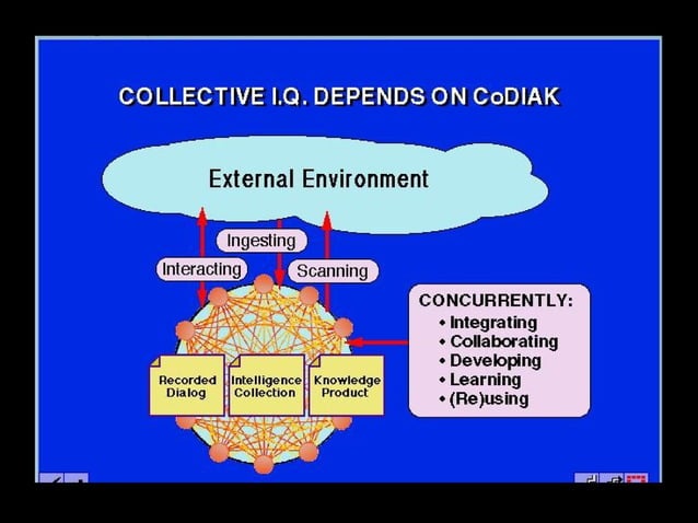 Engelbart: Bootstrap "Paradigm Map" - 1998 | PPT