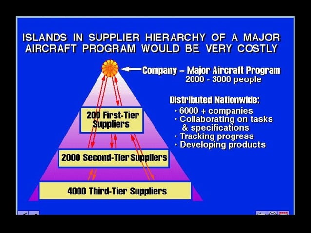 Engelbart: Bootstrap "Paradigm Map" - 1998 | PPT