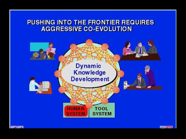 Engelbart: Bootstrap "Paradigm Map" - 1998 | PPT
