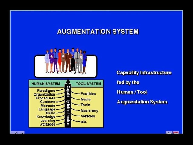 Engelbart: Bootstrap "Paradigm Map" - 1998 | PPT
