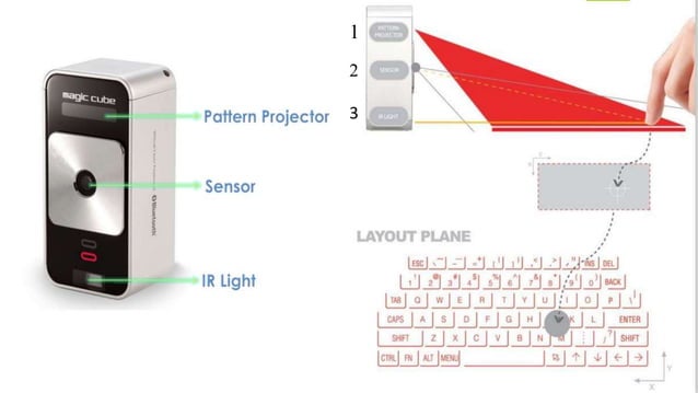ppt on virtual keyboard | PPTX | Computer Peripherals | Computing