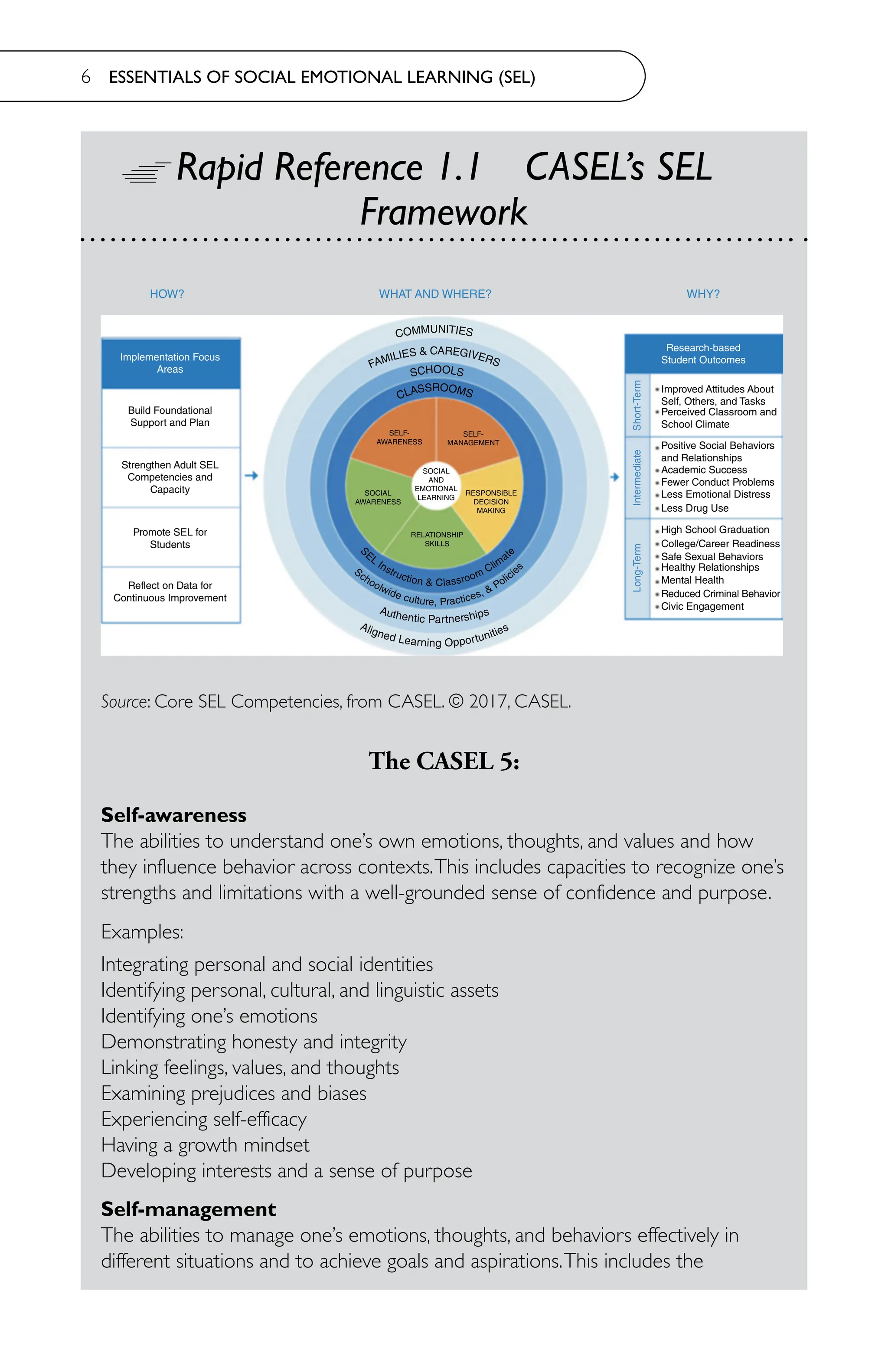 Essentials of Social Emotional Learning (SEL) Donna Black | PDF