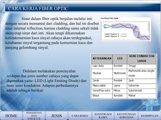 199899052-Presentasi-PTT-Fiber-Optic.pptx