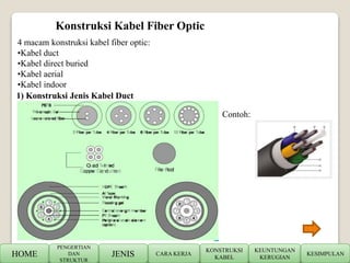 199899052-Presentasi-PTT-Fiber-Optic.pptx