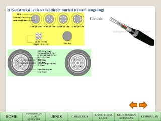 199899052-Presentasi-PTT-Fiber-Optic.pptx