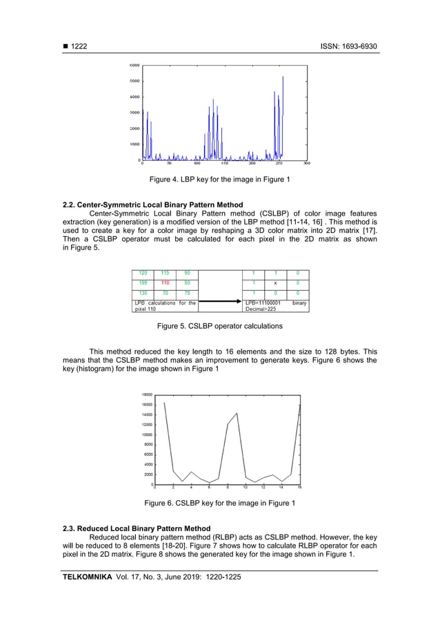 Analysis of color image features extraction using texture methods | PDF