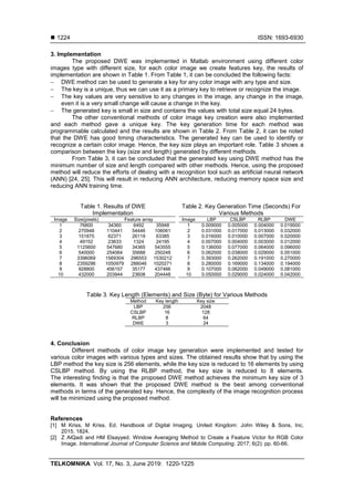 Analysis of color image features extraction using texture methods | PDF