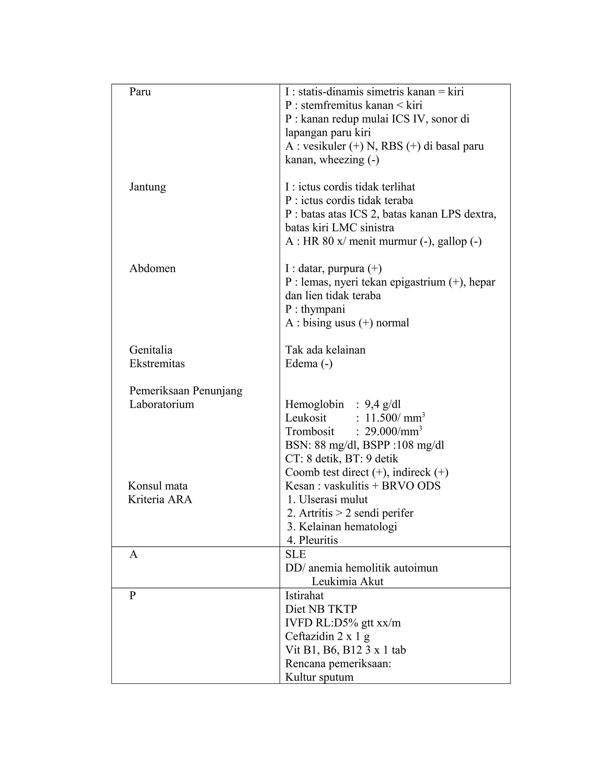 199992606 revisi-case-lengkap | DOC