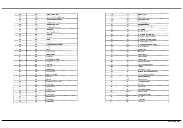 1999 Jeep Grand Cherokee WJ Parts Catalog.pdf