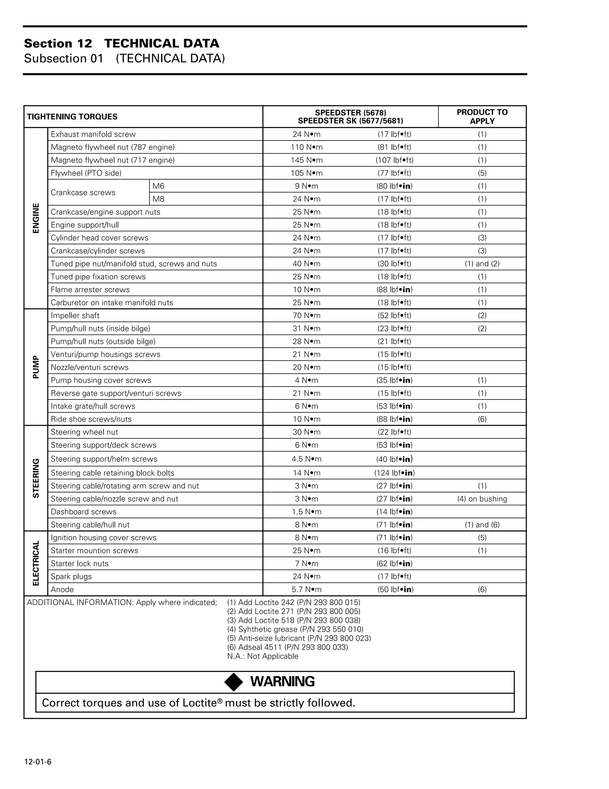 1999 sea doo speedster sk service repair manual | PDF