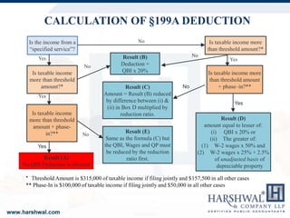 Qualified Business Income Deduction (Sec 199A) - HCLLP | PPTX